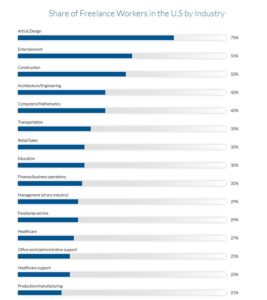 57 Stunning Freelance Statistics 2025: Earnings & the Future