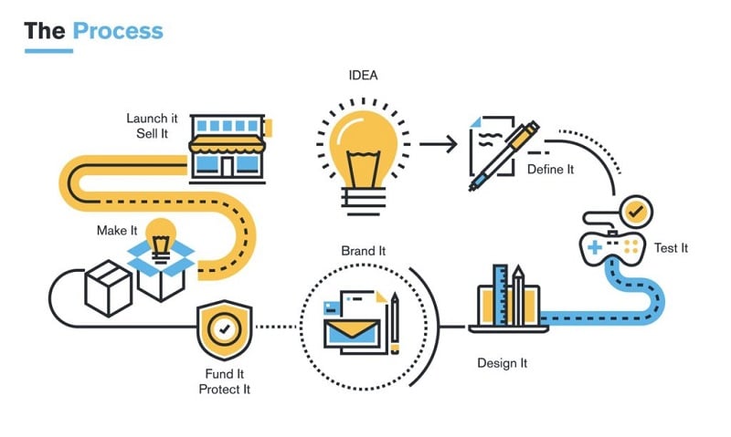 10 Types of Prototypes (With Explanations and Tips) 10 Types of Prototypes (With Explanations and Tips)