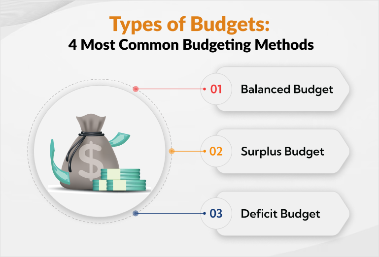 Types Of Budgets 4 Most Common Budgeting Methods