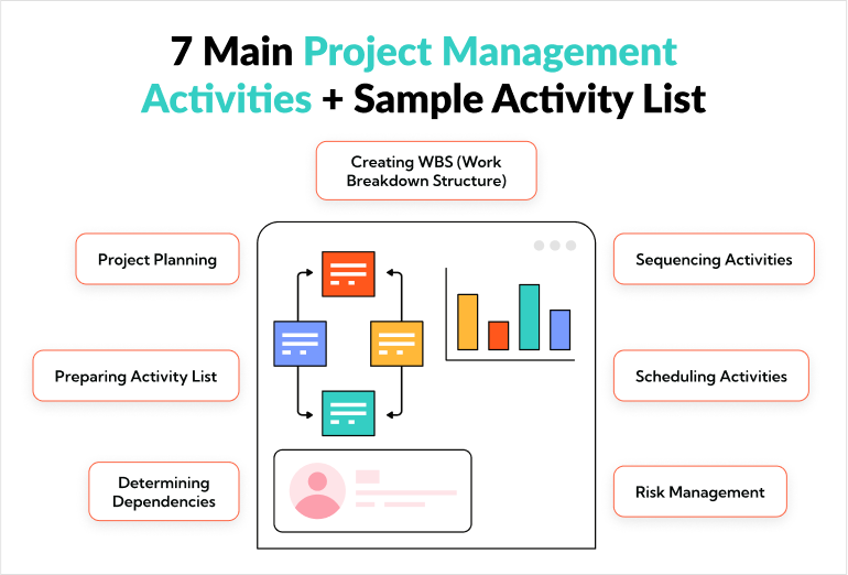 7 Main Project Management Activities Sample Activity List