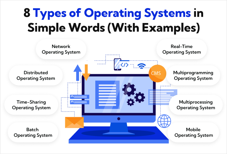 Types Of Operating Systems In Simple Words With Examples 44 OFF