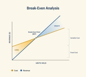 Variable Cost vs. Fixed Cost: What's the One Key Difference? | FounderJar