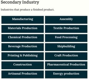 Types of Industries: Primary, Secondary, and Tertiary